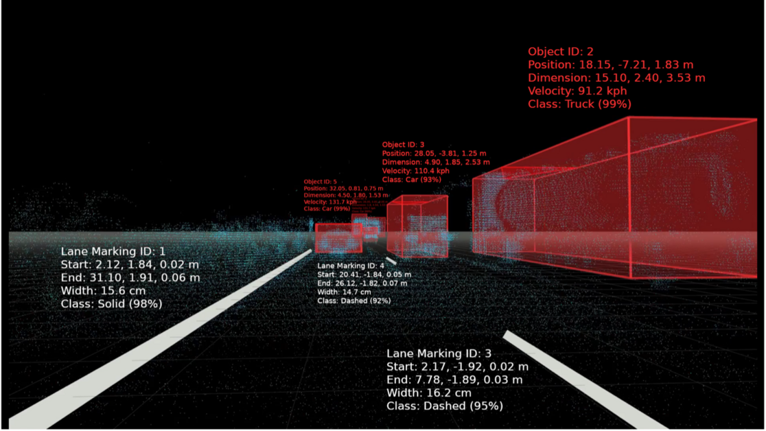 Perception Software - Software | MicroVision